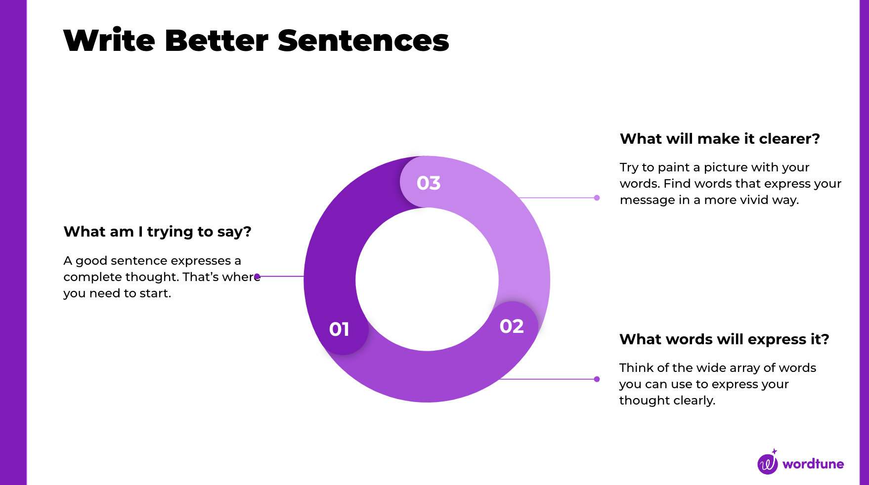 How to Write Concisely and Effectively